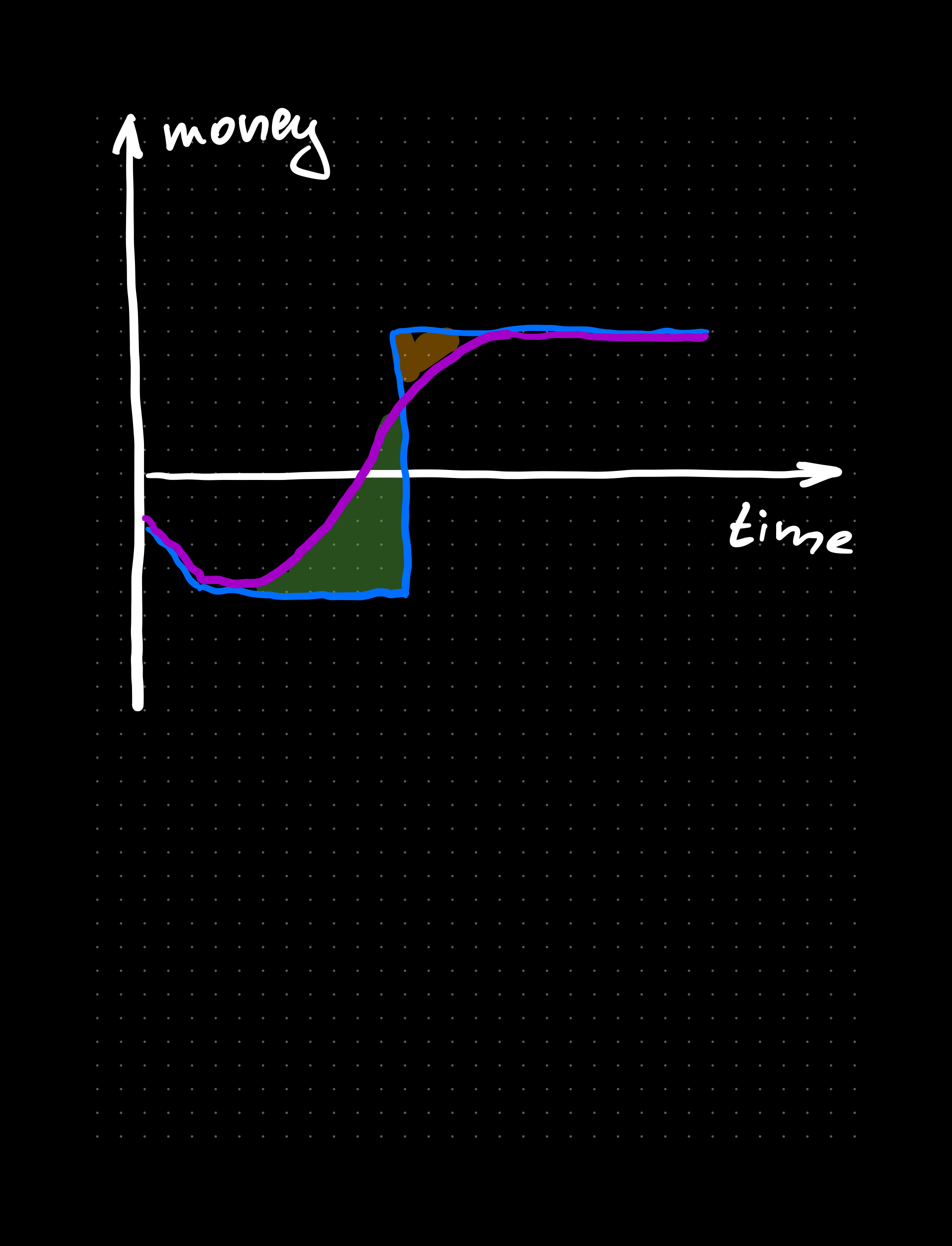 Mlops Levels Of Maturity Mlops And Its Levels Of Maturity